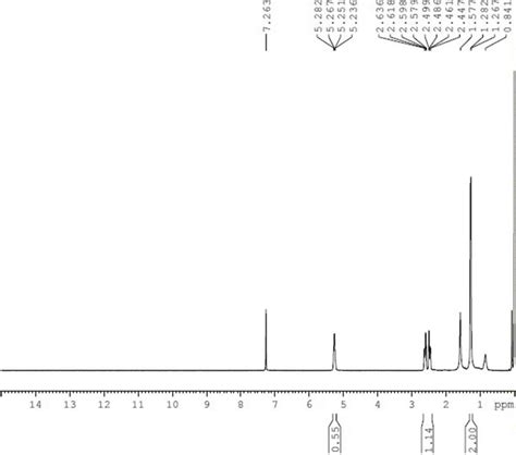¹hnmr Characterization Of Pha Obtained From Bacillus Sp By Rsm