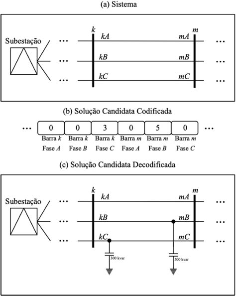 Figure 1 From Single Phase Capacitor Allocation In Distribution Systems Considering Voltage