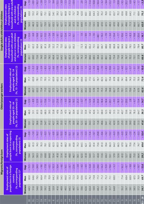 7 Indicators And Gaps For The Domain Of Intersecting Inequalities