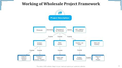 Project Framework Team Culture Ppt PowerPoint Presentation Complete