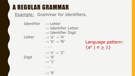 ppt the chomsky hierarchy basics of language and grammar classes