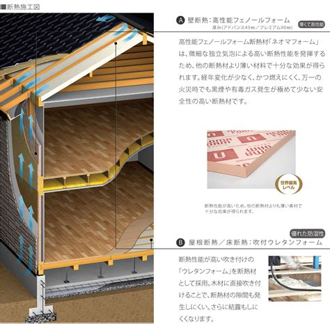 高気密高断熱の住宅を手がけるハウスメーカー 富山・石川・福井・新潟のオスカーホーム