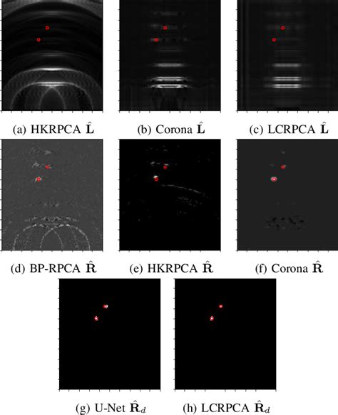 Figure 3 From Deep Unrolling Of Robust Pca And Convolutional Sparse