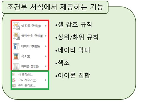 활용팁 Office 엑셀excel 조건부 서식 데이터 막대 서식 네이버 블로그
