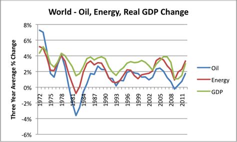 Sustainability How Humans Economy Differs From Natures Our Finite