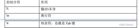 Linux入门教程（非常详细）从零基础入门到精通，看完这一篇就够了linux教程 Csdn博客