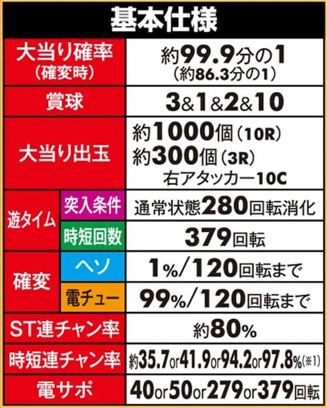 ぱちんこ 新・必殺仕置人 Turbo｜スペック・ボーダー・遊タイム天井期待値・動画 全国優良パチンコ店舗一覧：プロ厳選ガイド