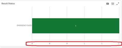 Axis Label Repeating For Smaller Range Qlik Community 1702144