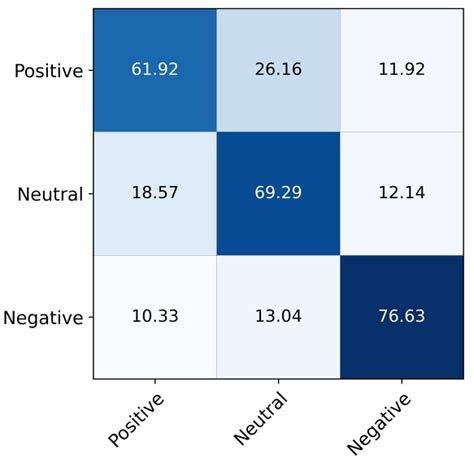 Audio Visual Group Based Emotion Recognition Using Local And Global Feature Aggregation Based