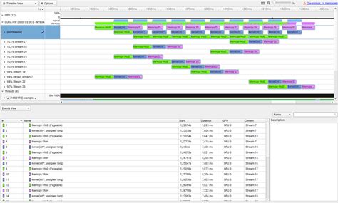 Cuda Graph Kernel Execution And Dtohhtod Memcpy Not Concurrent When Destination Of Dtoh Memcpy