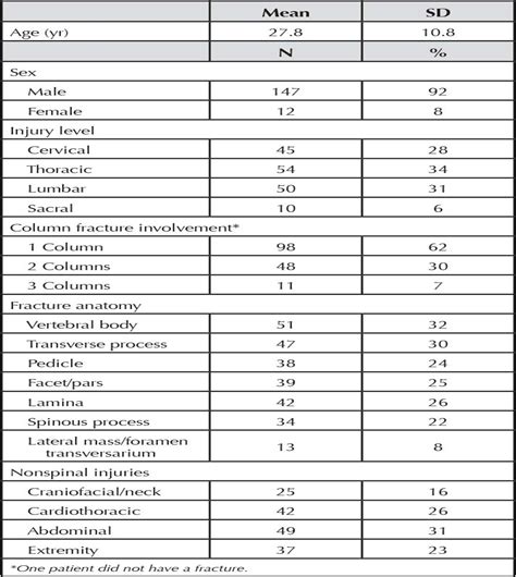 An Update On Civilian Spinal Gunshot Wounds Treatment Neur Spine