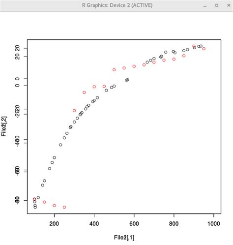 Ggplot2 Plotting Two Files With Different Xintervals In The Same