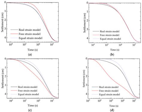 Symmetry Special Issue Symmetry In The Finite Element Method And