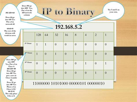IPv Addresses A Quick Guide Ppt Download