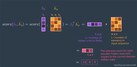 超参数，注意力机制超参数有哪些 Encoder Layers Csdn博客