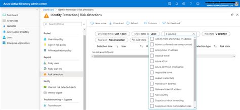 Azure Active Directory Premium Features An Overview Vembu