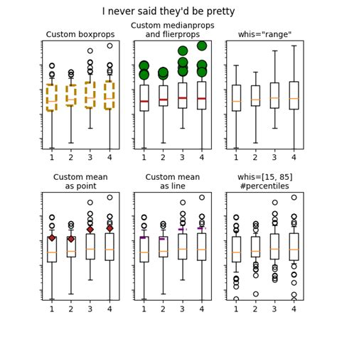 Matplotlib Axes Axes Boxplot Matplotlib B Post Dev G