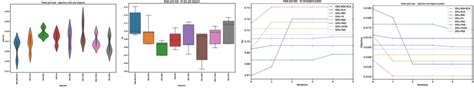 Comparative Distribution And Convergence Analysis Visualization For Gru