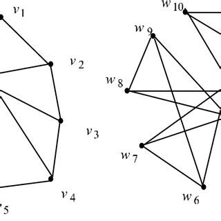 Graphs With Repeated Eigenvalues Download Scientific Diagram