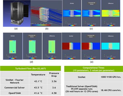 Physics Informed Neural Networks For Heat Transfer Problems J Heat Transfer Asme Digital