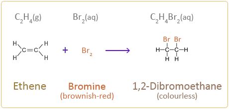 Test For Alkenes Easy Exam Revision Notes For Gsce Chemistry