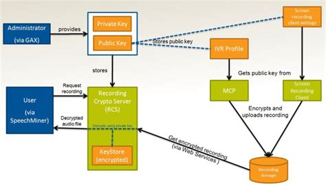 Documentationcrsolutionencryption852 Genesys Documentation