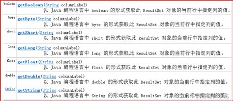 Java回顾：jdbc、工具类、事务、sql注入