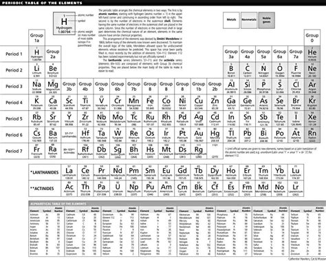 The Ultimate Guide The Periodic Table Answer Key Decoded