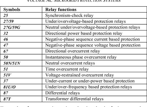 Figure 1 From A Generalised Fault Protection Structure For Unigrounded Low Voltage Ac Microgrids