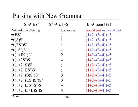 Ppt Syntax Analysis Part Ii Quick Look At Using Bison Top Down