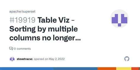 Table Viz Sorting By Multiple Columns No Longer Works · Issue 19919 · Apachesuperset · Github