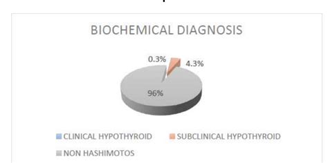 Figure 1 Hasimotos Thyroiditis A Review