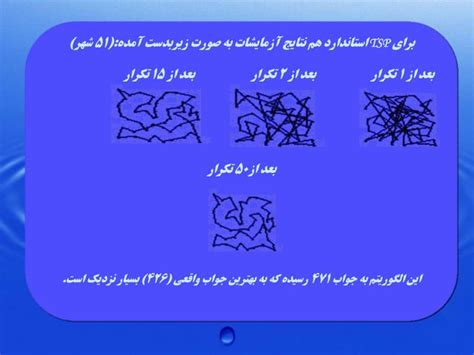 Intelligent Water Drops Persian Ppt