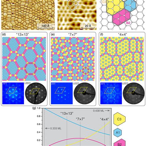 Tiling Like Visualization Of Stm Images During Tl Bi Layer Formation