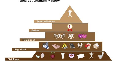 PSICOLOGÍA Humanismo