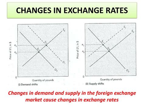 PPT THE BALANCE OF PAYMENTS AND THE EXCHANGE RATES PowerPoint