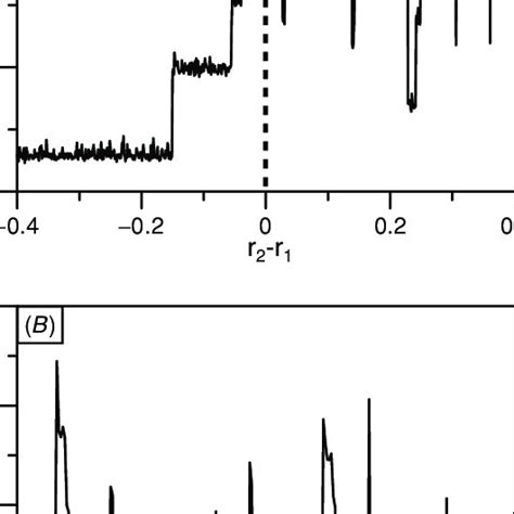 Trajectory Of The Rössler Oscillator And The Poincaré Section Used To Download Scientific