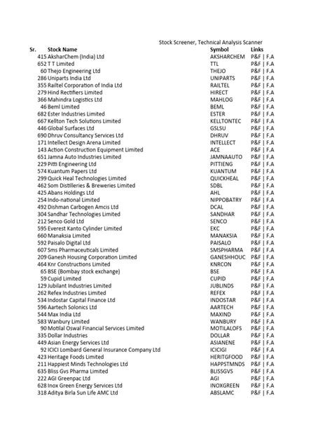 Stock Screener Technical Analysis Scanner Pdf Companies Economy Of India