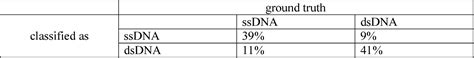 Table 1 From Resolving Mixtures In Solution By Single Molecule