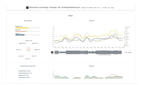 Cyanite Ai Ai For Music Tagging And Similarity Search