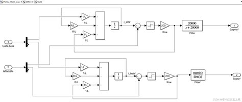 基于反正切的转子位置估计 滑膜控制 Csdn博客