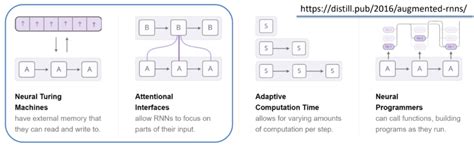 Seq Seq Models And The Attention Mechanism Matt Log