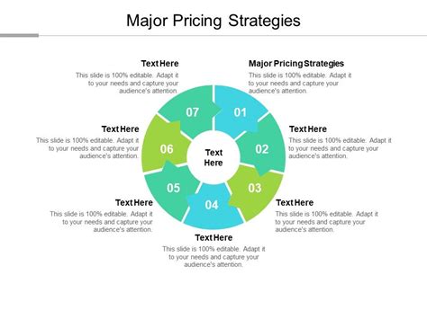 Major Pricing Strategies Ppt Powerpoint Presentation Inspiration Cpb