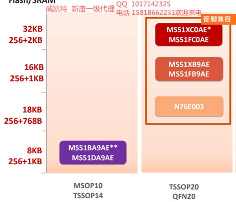 【新唐单片机 M467sjhan M467kjhan M467jjhan 新唐mcu图片】新唐单片机 M467sjhan M467kjhan