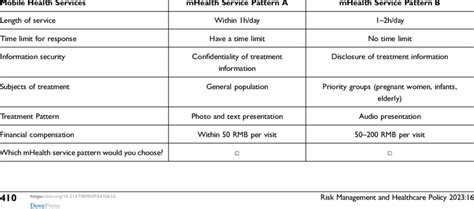 Example Of A Discrete Selection Task Download Scientific Diagram