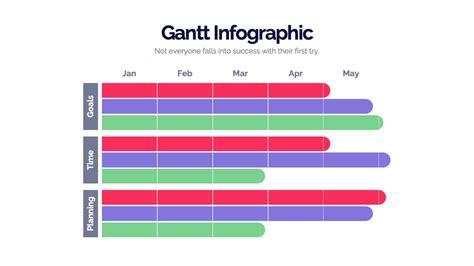 Project Gantt Charts Infographic Powerpoint Template And Google Slides Theme