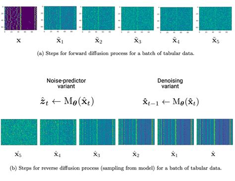 TableDiffusion Gianluca Ai