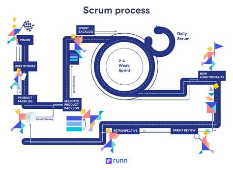 Agile Capacity Planning 101 Theory Tools Runn