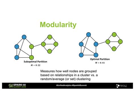Predicting Influence And Communities Using Graph Algorithms Ppt