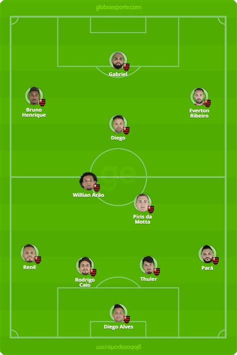 Flamengo X Athletico Pr Tudo O Que Você Precisa Saber Sobre O Jogo Da
